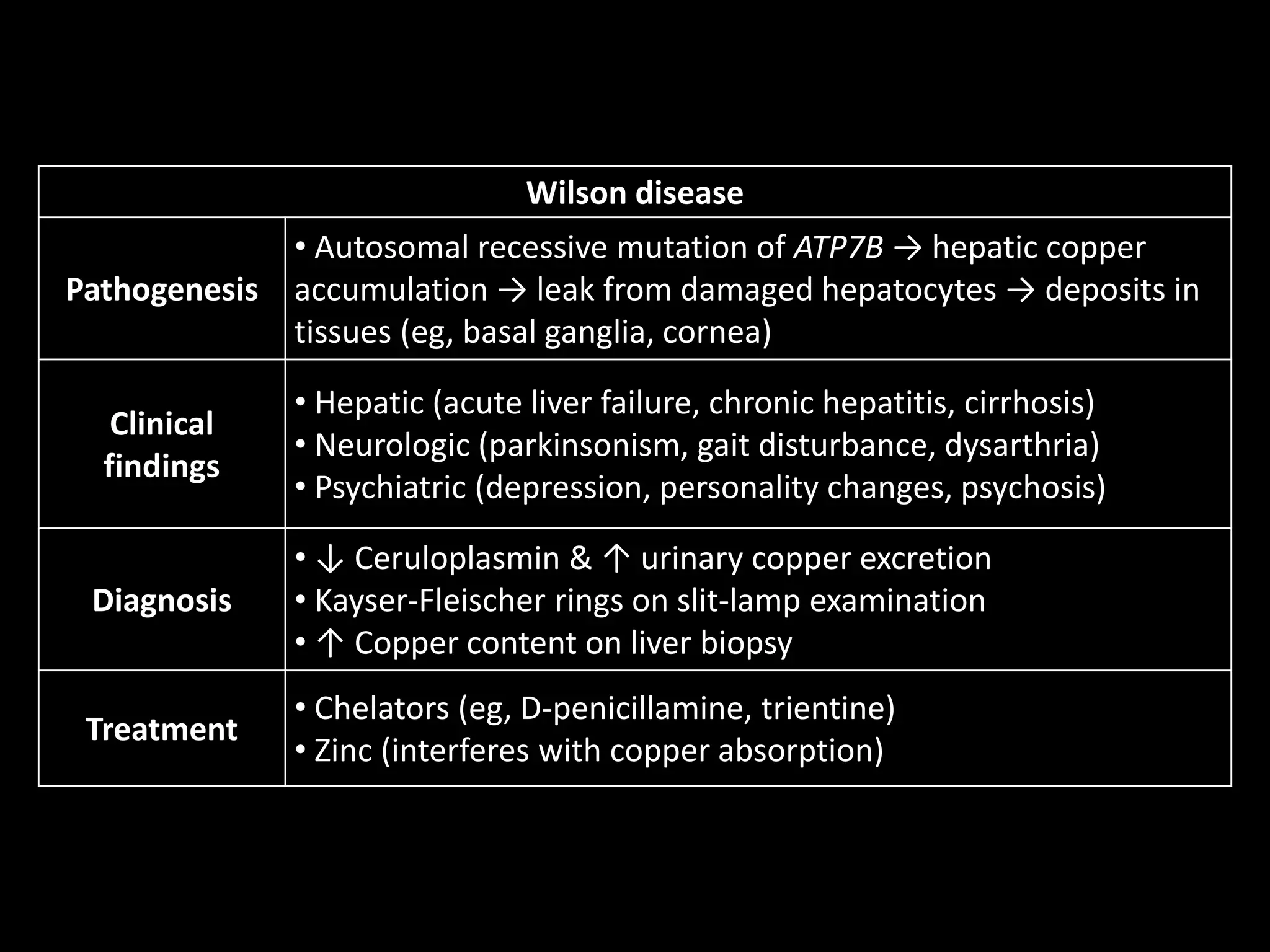 Wilson disease HY | PDF