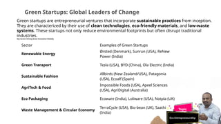 Eco-Entrepreneurship and Green Startups: Building a Sustainable Future ...