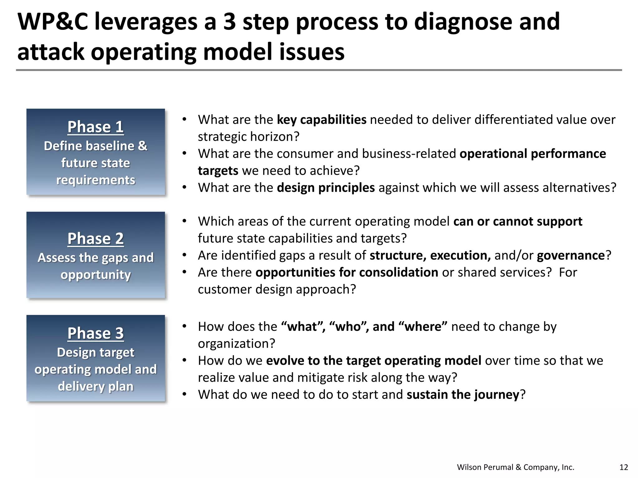 Wilson perumal operating model design | PPTX