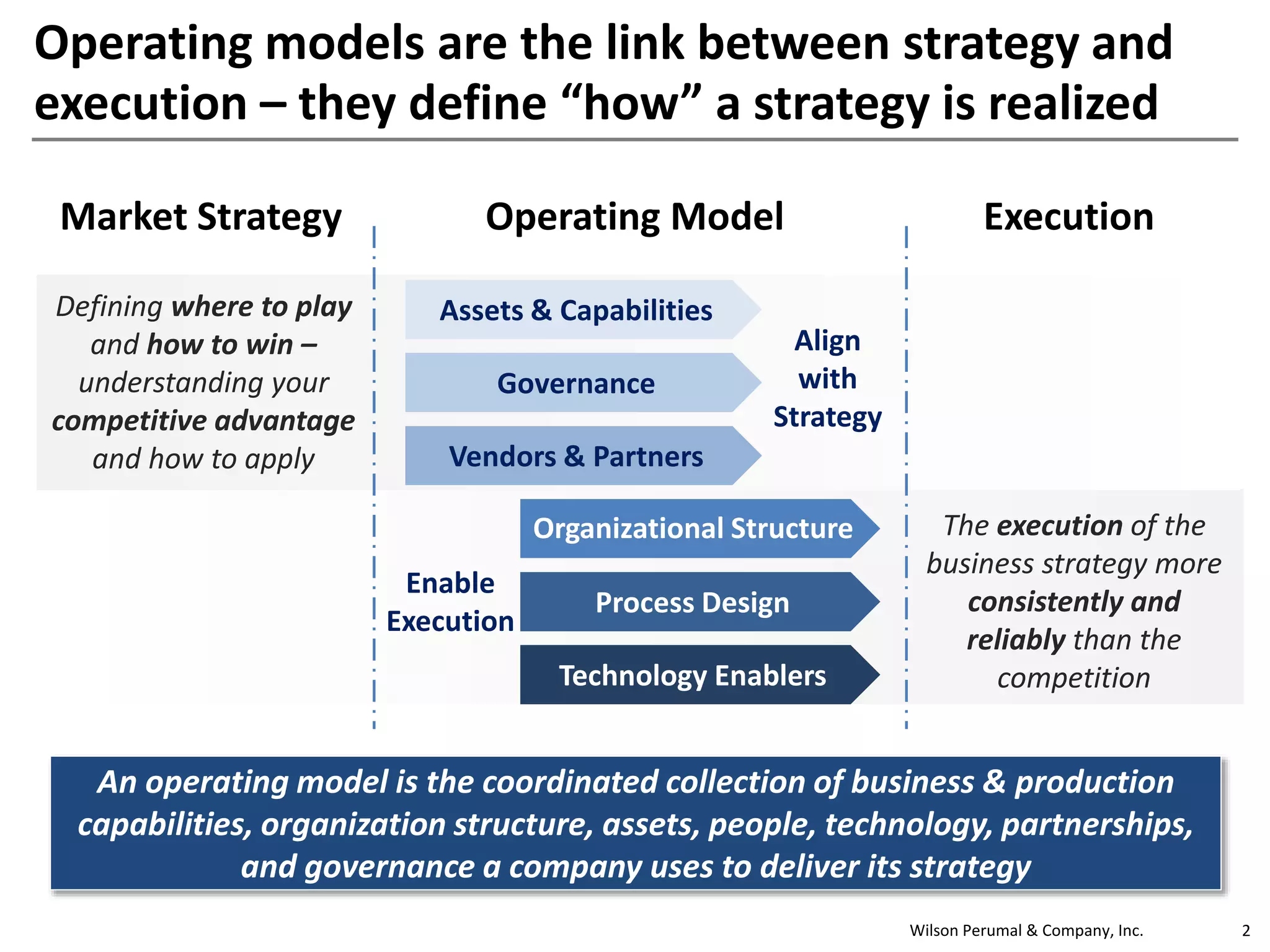 Wilson perumal operating model design | PPTX