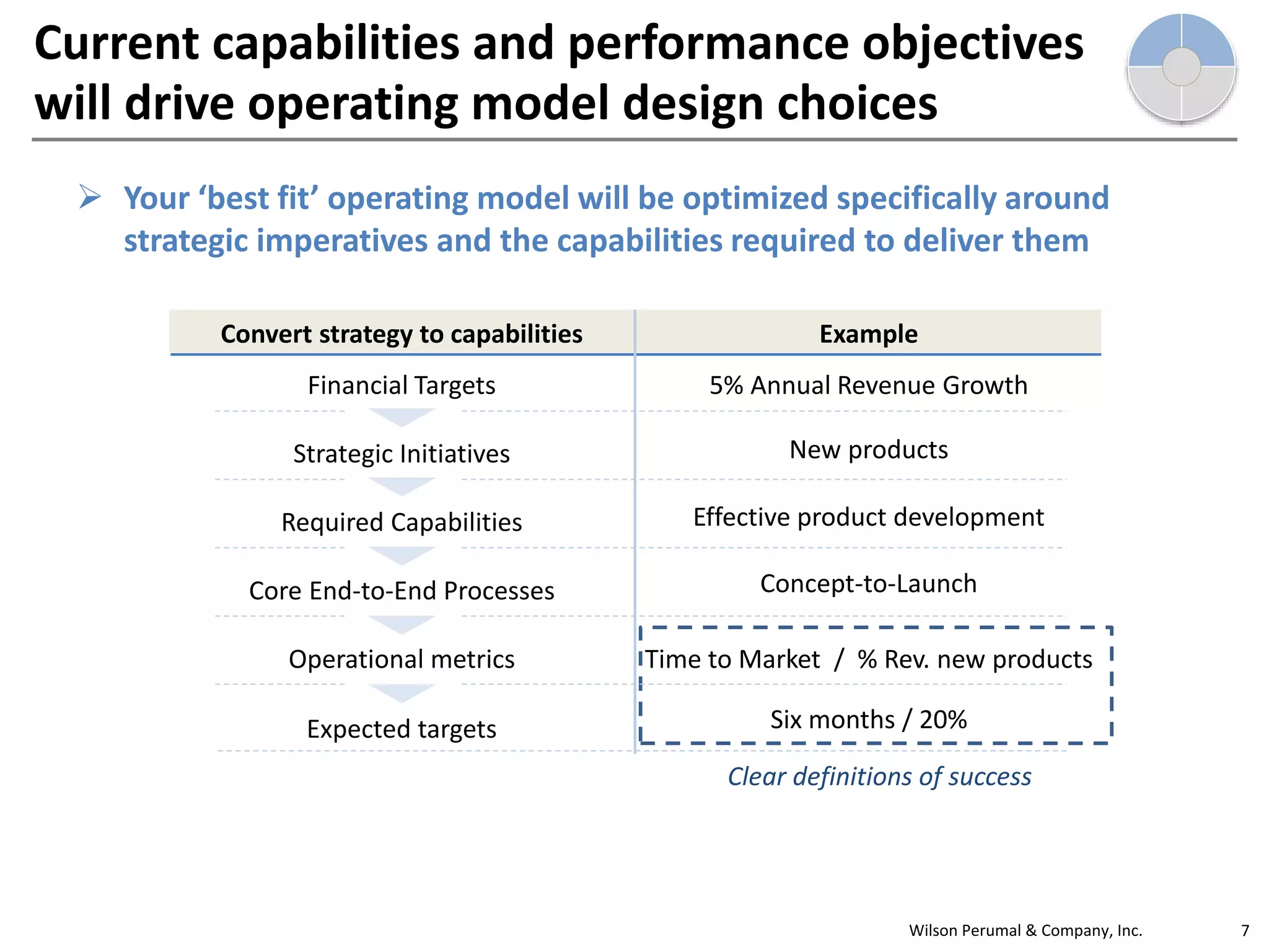 Wilson perumal operating model design | PPTX