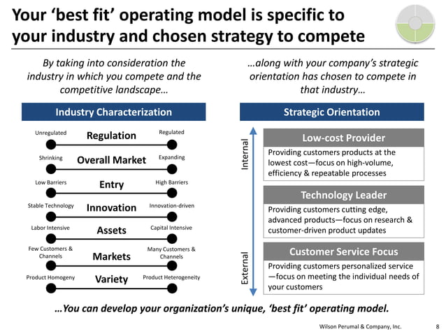 Wilson perumal operating model design | PPT