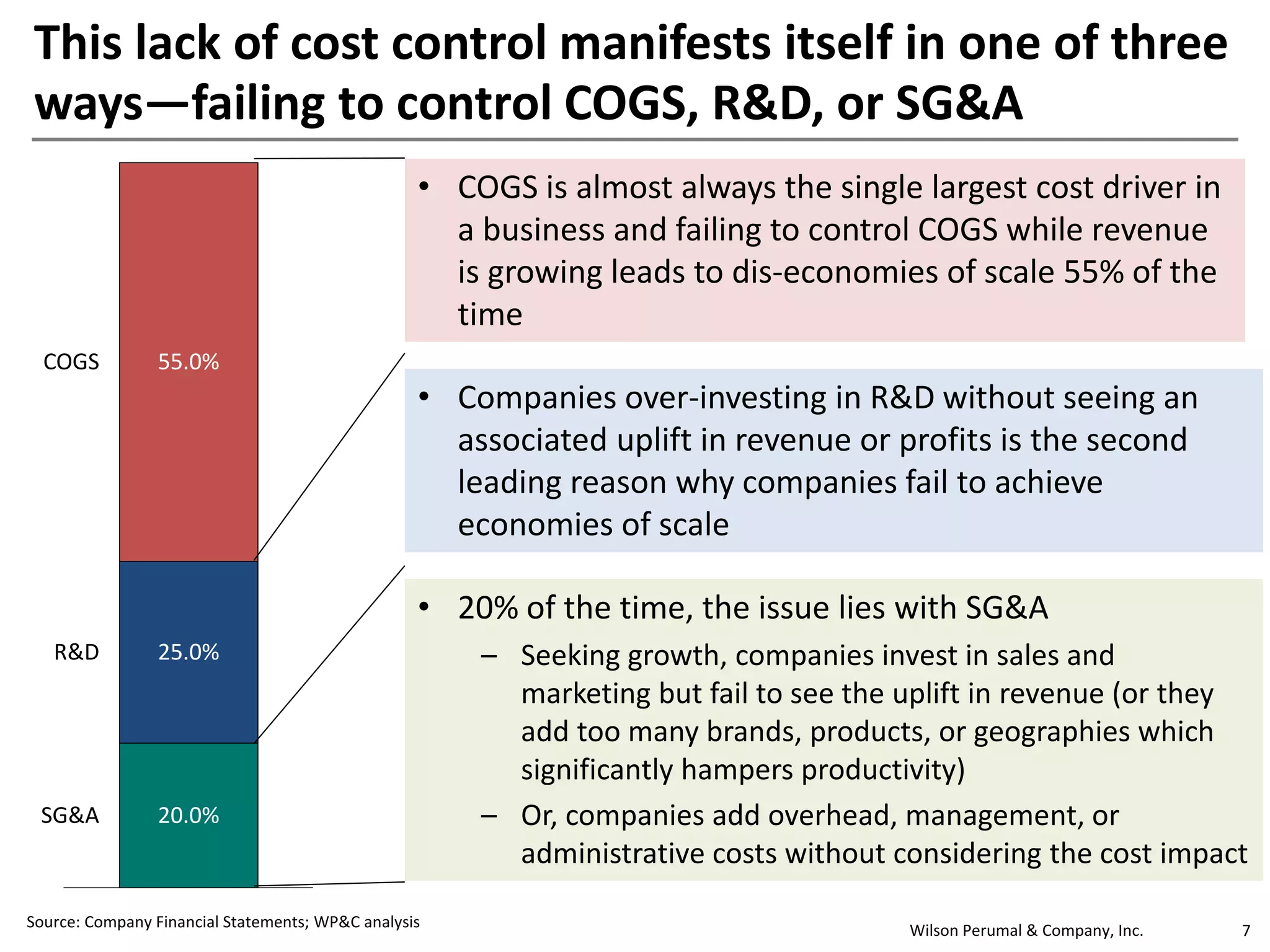 Wilson Perumal & Company - firm overview | PPTX | Management Consulting ...