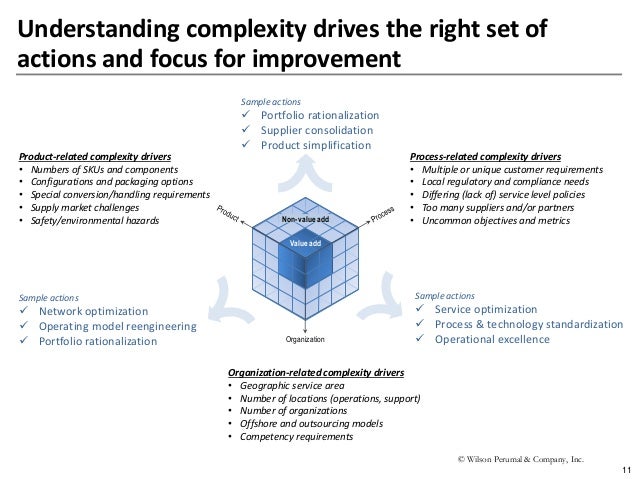 Supply Chain Complexity - The growing challenge for performance