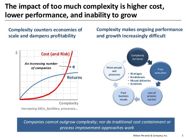 Supply Chain Complexity - The growing challenge for performance