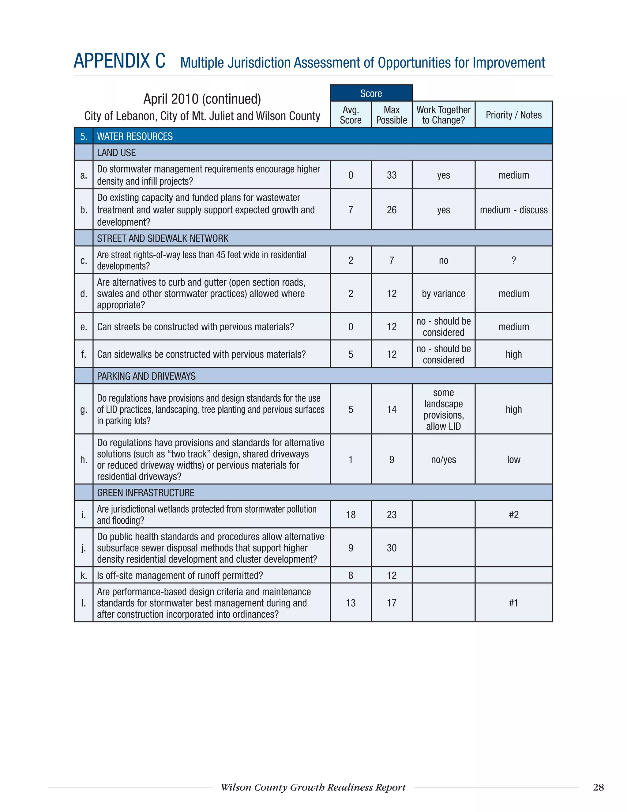 Wilson report | PDF | Geography | Science