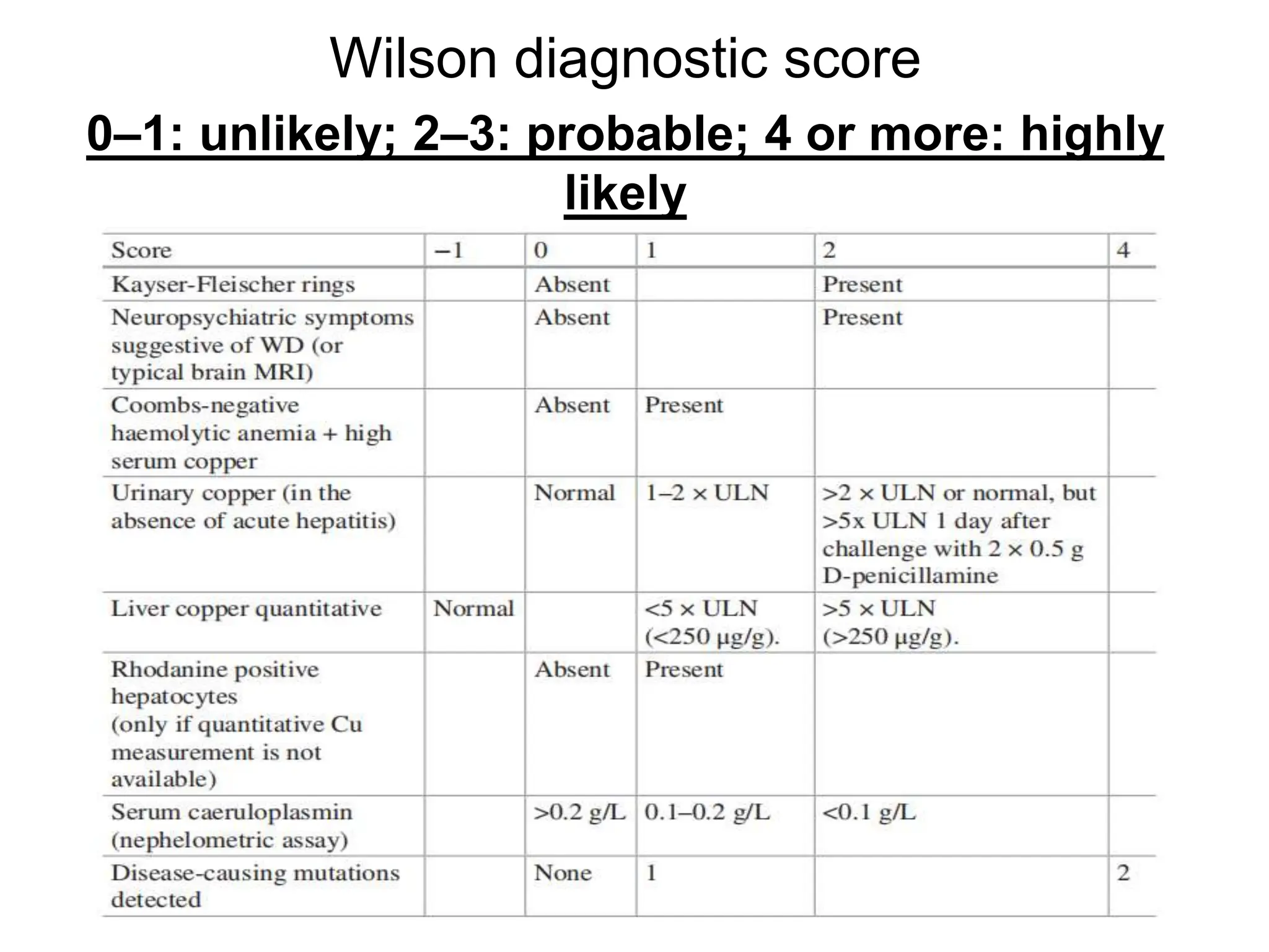 Wilson’s disese.pptx