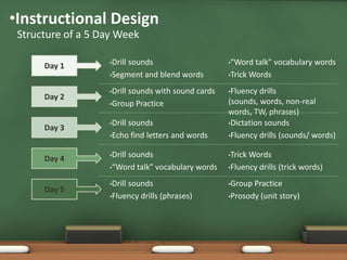 Wilson's Fundations. level 1 | POTX