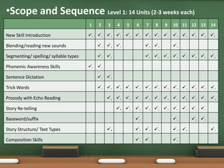 Wilson's Fundations. level 1 | POTX