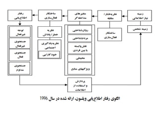 Wilson's theory | PDF