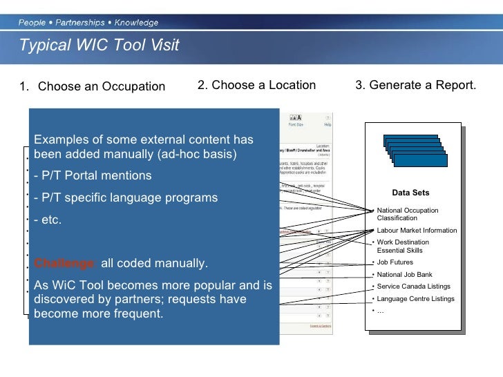 Working In Canada Tool