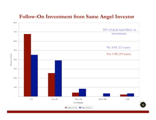 Angel Performance Project Presentation | PDF