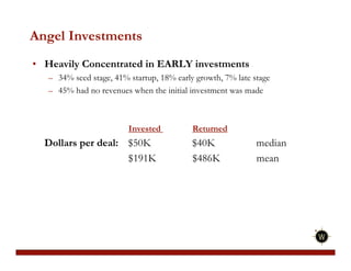 Angel Performance Project Presentation | PDF