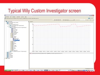 Wily Deployment | PPT
