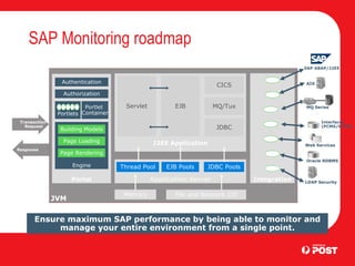 Wily Deployment | PPT