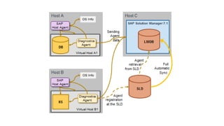 WILY INTERSCOPE installation explanation steps | PPTX