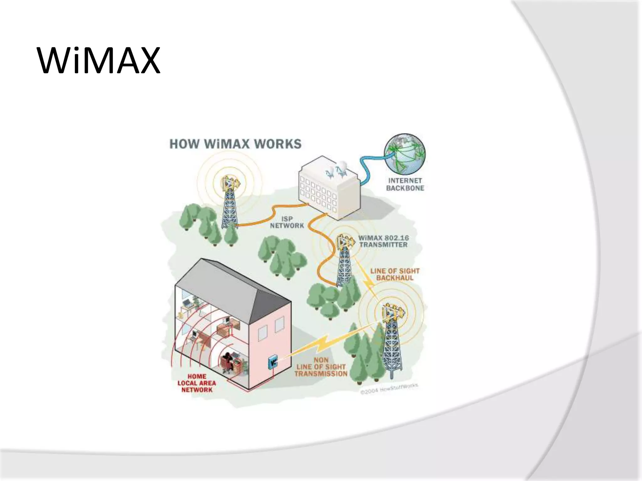 WiMAX presentation v2 | PPT