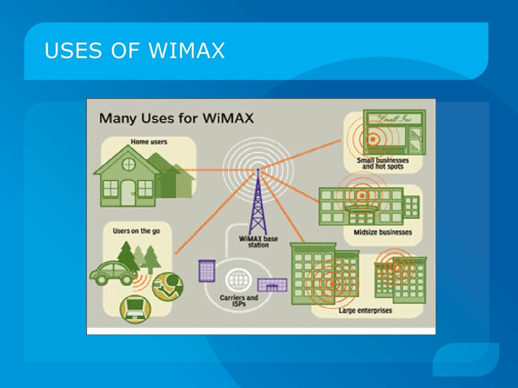 Wimax