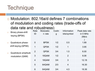Wi max and military applications | PPTX