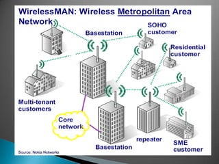 Wimax | PPT