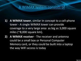 WiMAX Basics | PPTX
