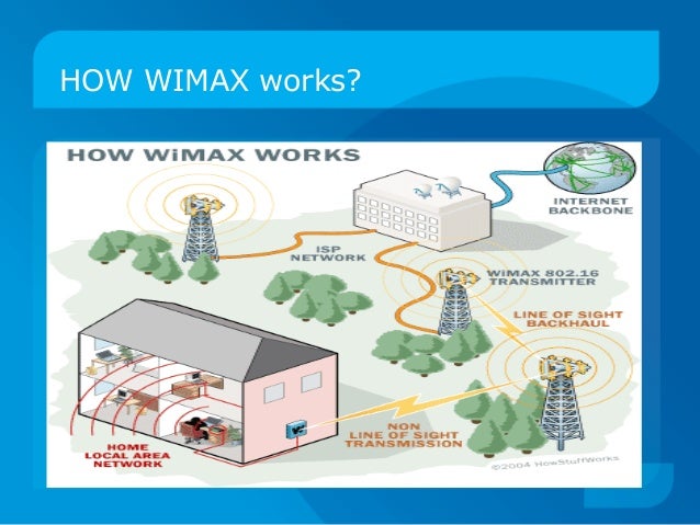 Wimax