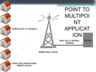 Presentation On "Wi-Max Technology" | PPTX