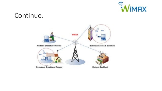 Tecnologías de transmisión de datos Dial Up