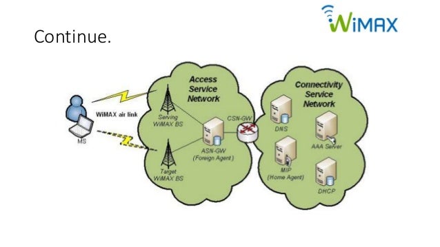 Wimax-Worldwide Interoperability for Microwave Access