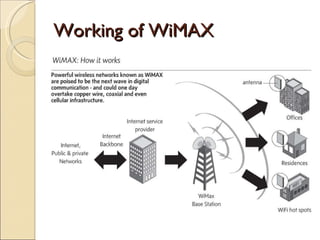 WIMAX.pdf
