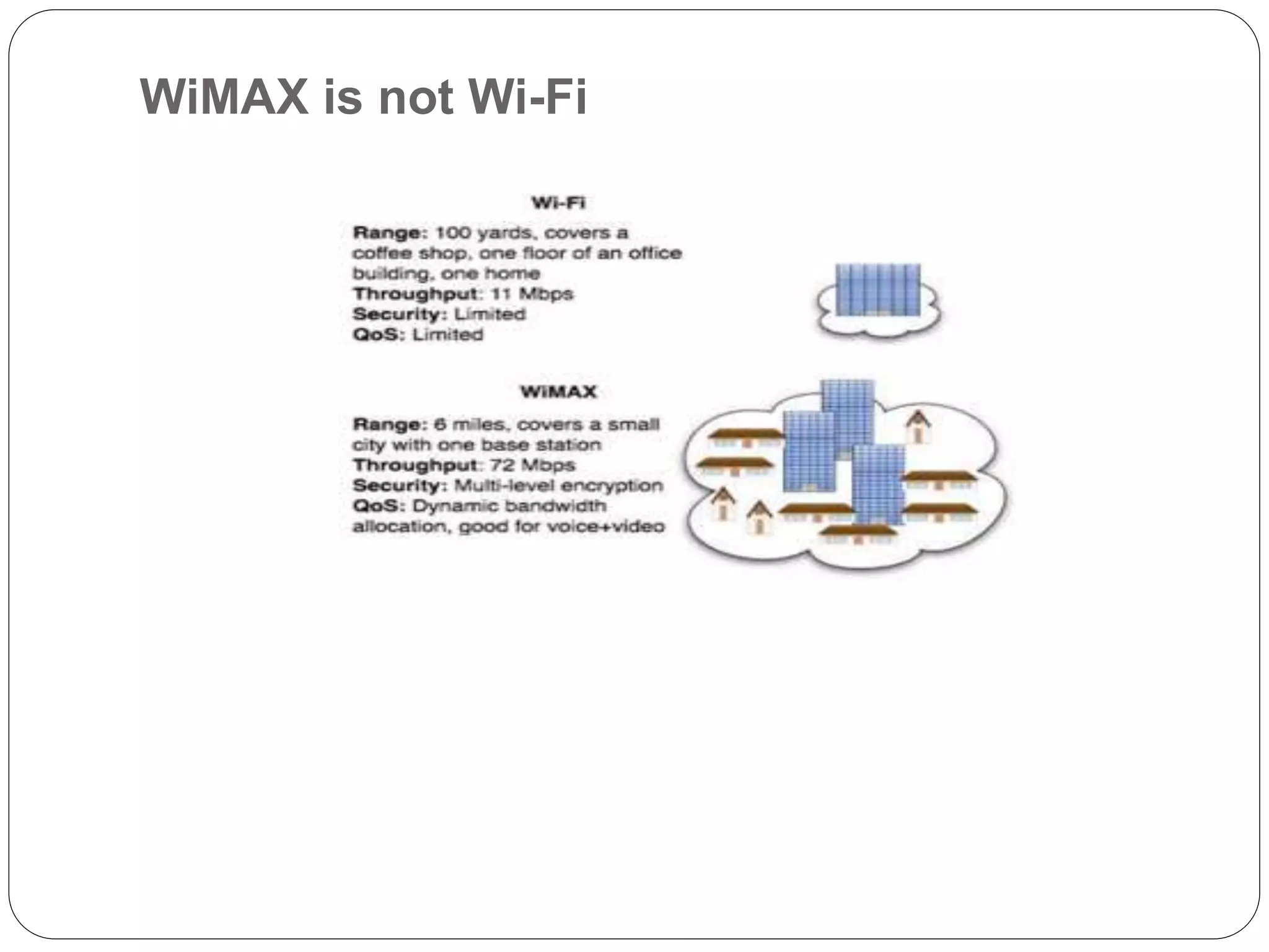 WiMAX.ppt