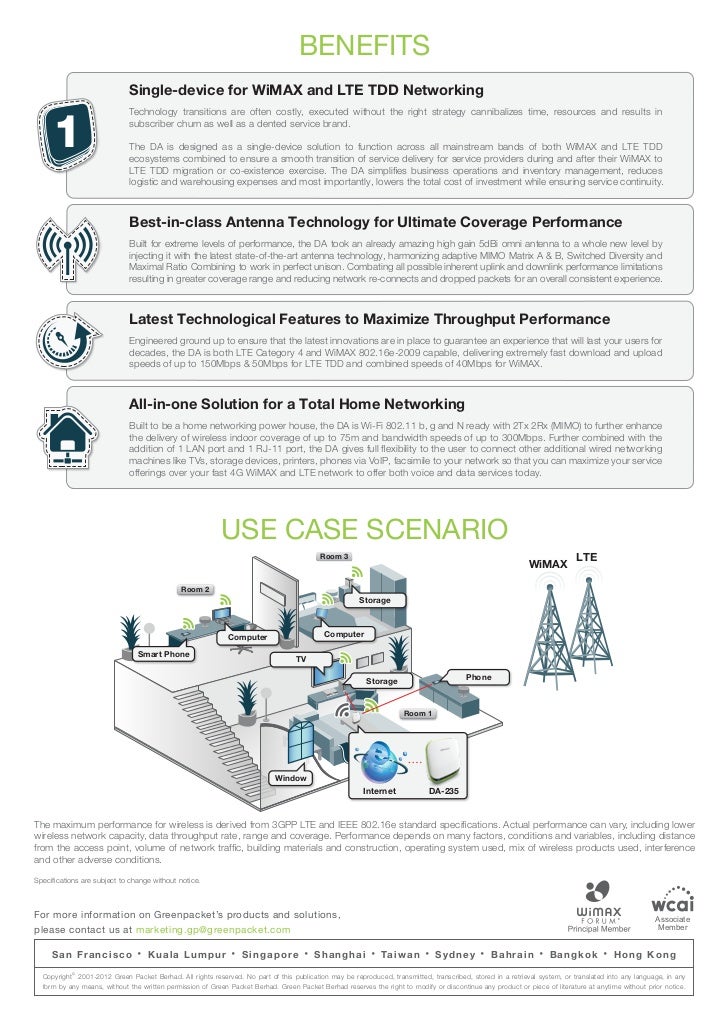 Wimax LTE Dual Mode Modem - LTE-TDD