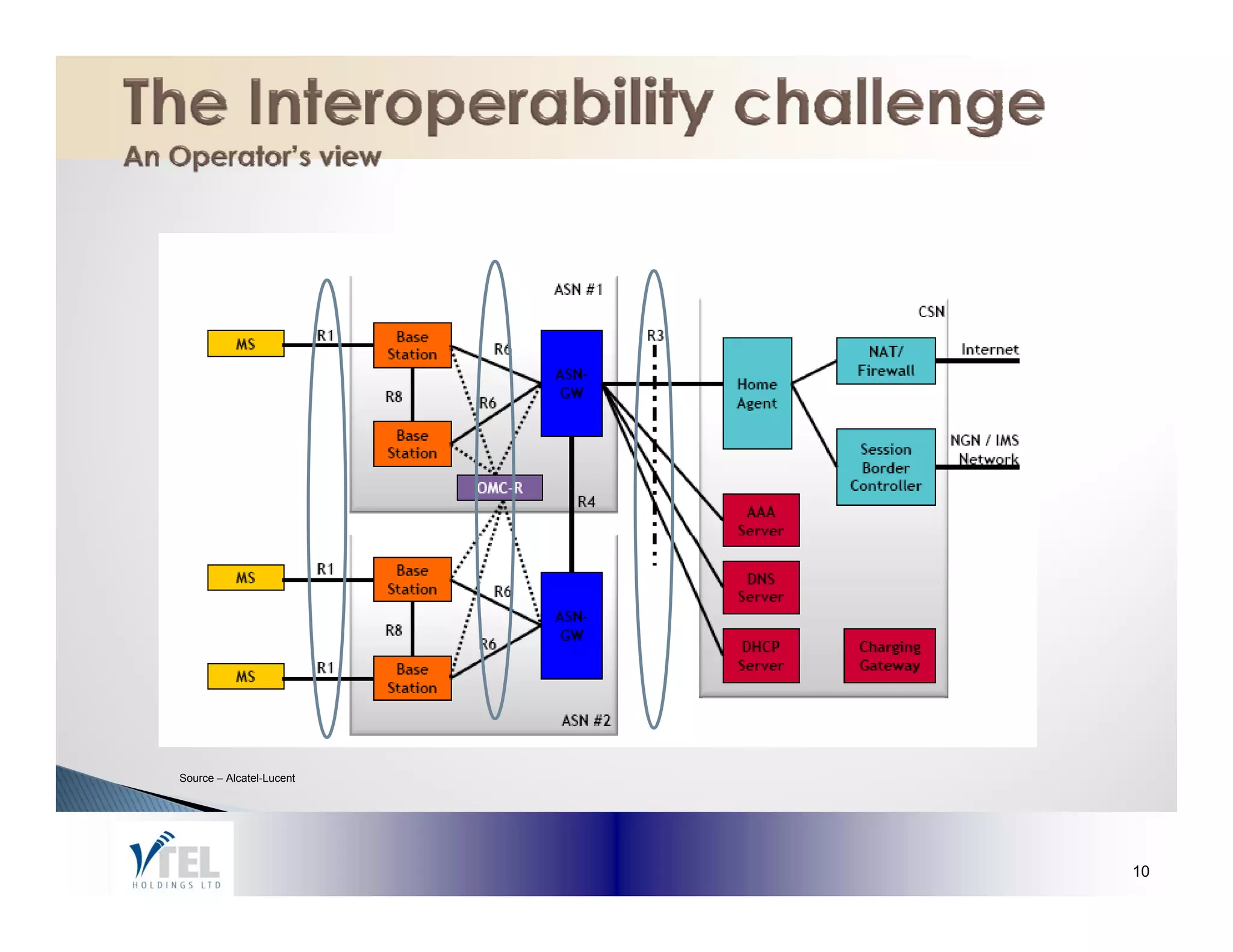 Wi Max Forum Presentation Khaled Rifai | PPT