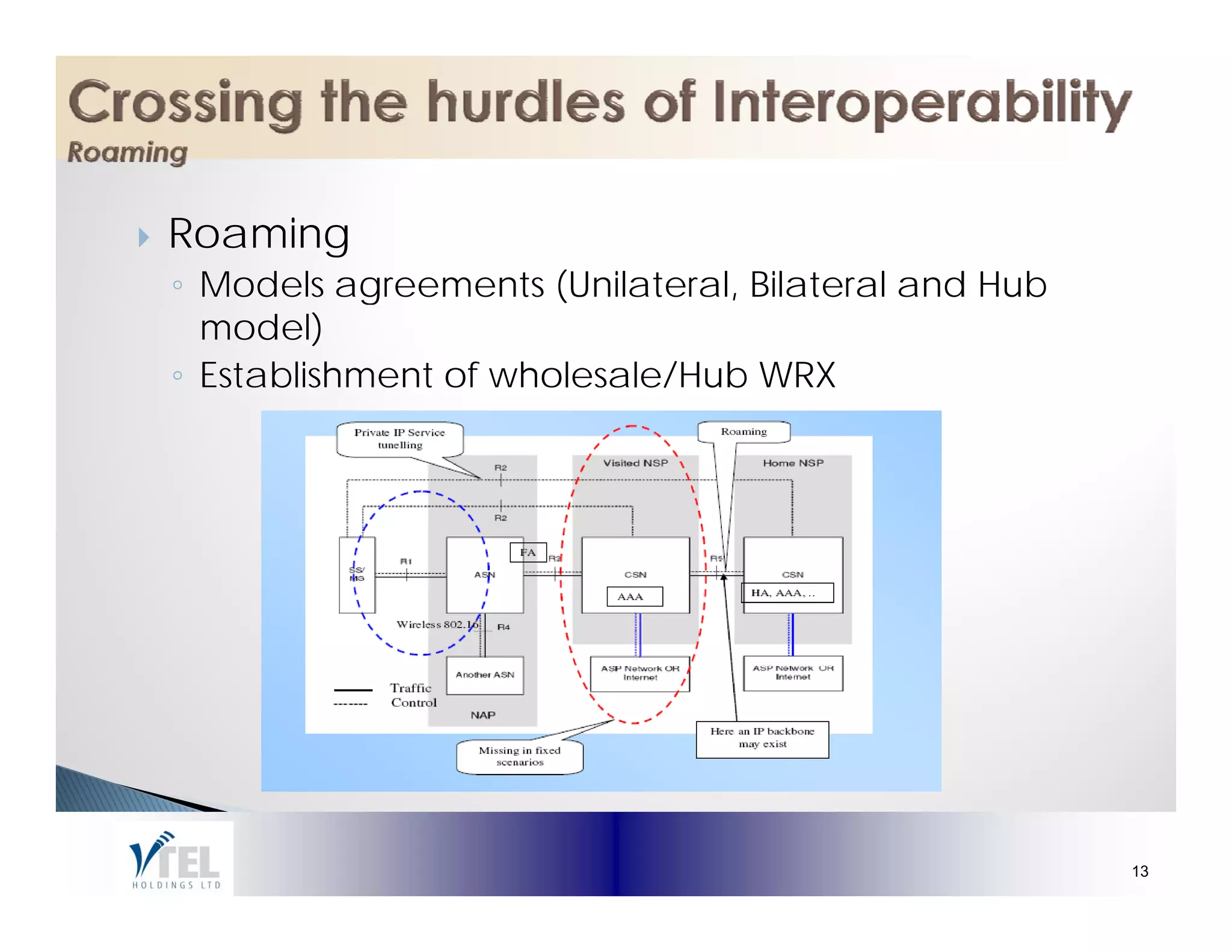 Wi Max Forum Presentation Khaled Rifai | PPT