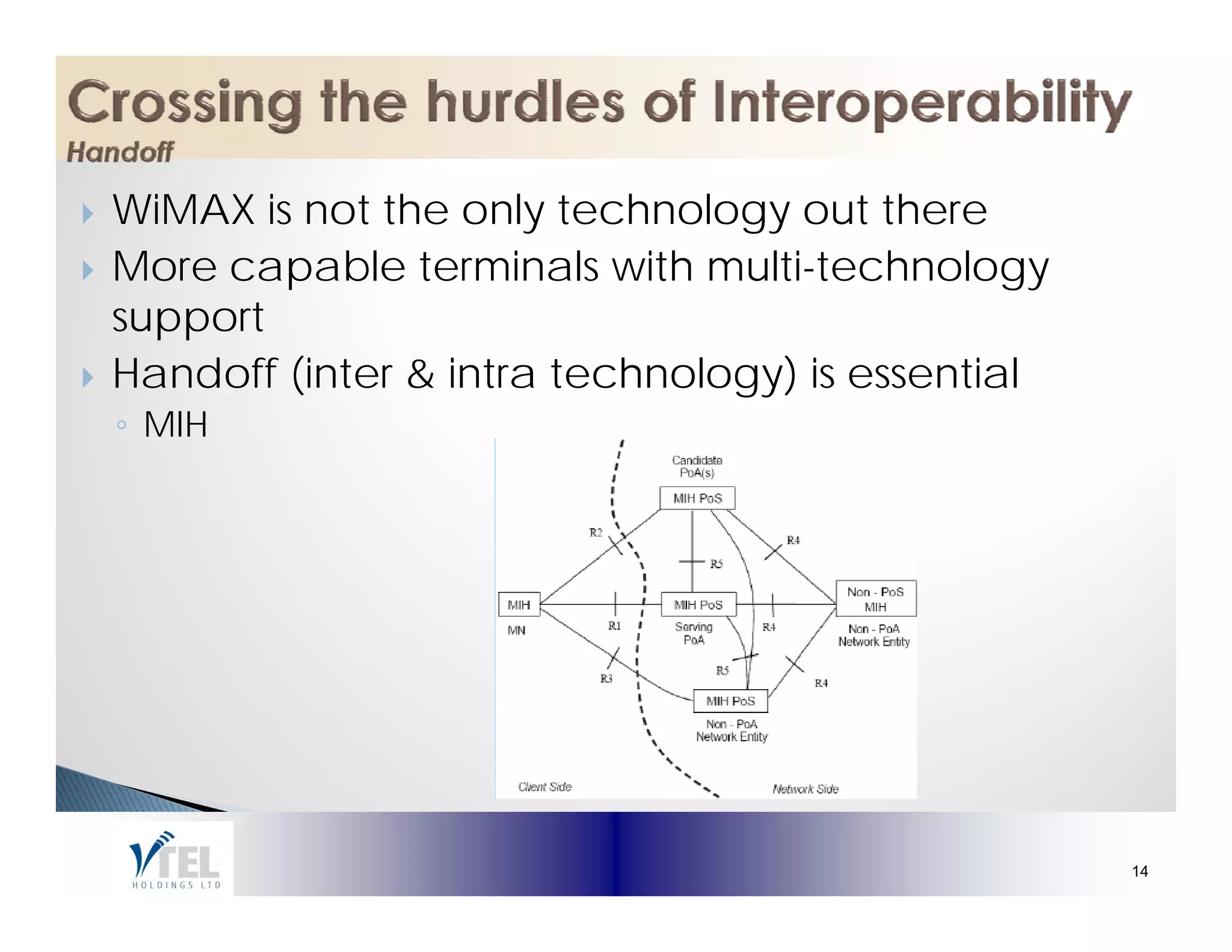 Wi Max Forum Presentation Khaled Rifai | PPT