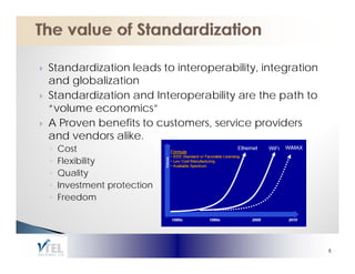 Wi Max Forum Presentation Khaled Rifai | PPT