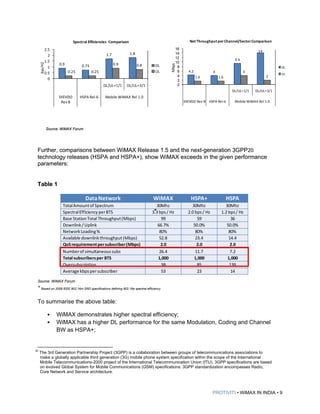 Wimax In India, Protiviti Paper | PDF