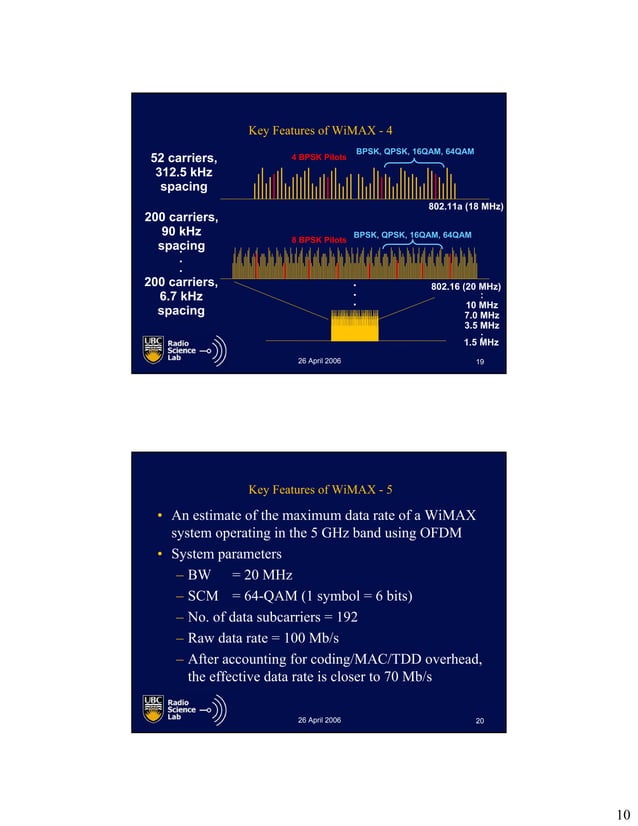 A Brief Introduction to IEEE 802.16 and WiMAX (quantum-wireless.com) | PDF