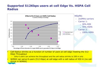 Wi Max Mena Dubai Conference | PDF | Internet | Computing