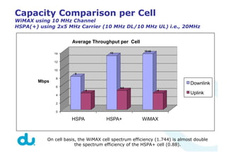 Wi Max Mena Dubai Conference | PDF | Internet | Computing
