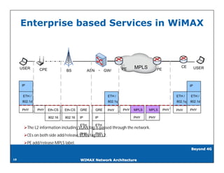Wi Max Network Architecture V0.1 Pdf Version | PDF