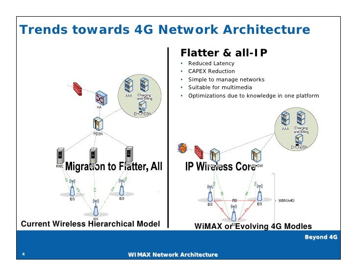5g network architecture