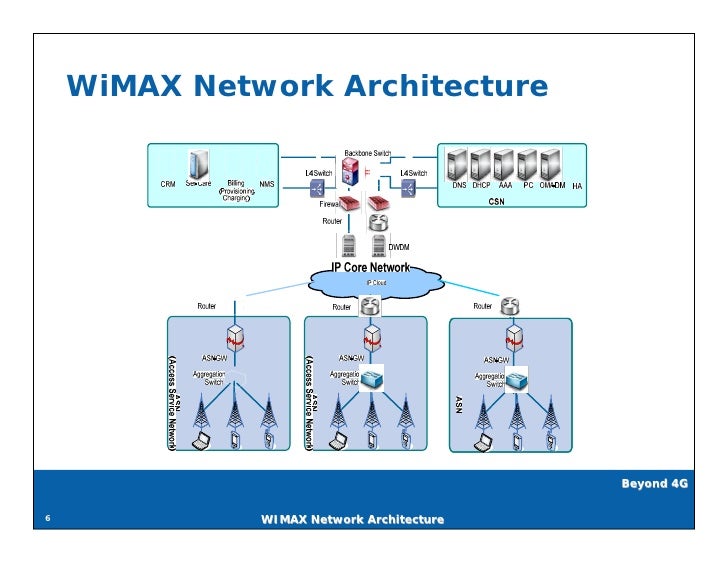5g network architecture