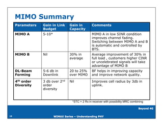 Wi Max Phy Introduction V0.3 | PDF | Computer Networking | Computing