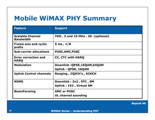 Wi Max Phy Introduction V0.3 | PPT