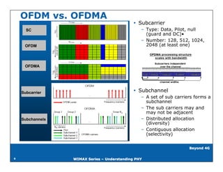 Wi Max Phy Introduction V0.3 | PDF | Computer Networking | Computing