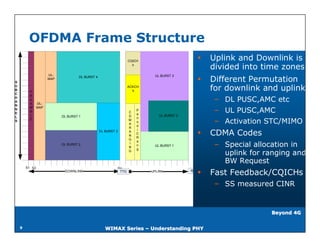 Wi Max Phy Introduction V0.3 | PDF | Computer Networking | Computing