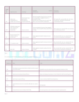 WiMAX QoS classes UGS, rtPS, ertPS, nrtPS, BE QoS types | PDF