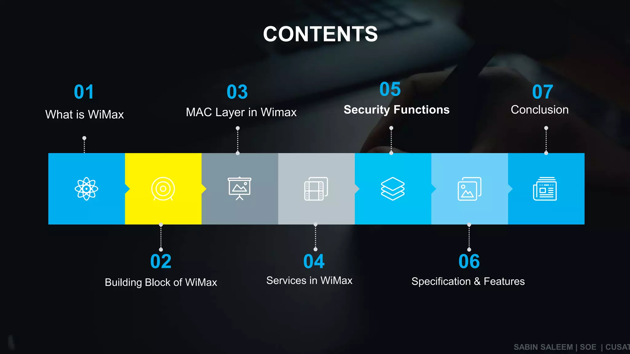 Wimax Technology | SaBin Saleem | PPTX | Computer Networking | Computing