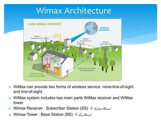 Wimax security | PPTX | Internet of Things | Internet